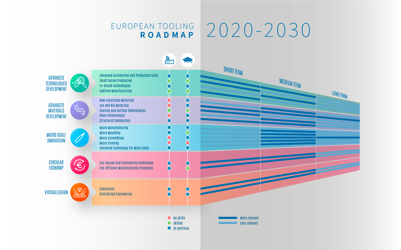 Tooling Technology Roadmap